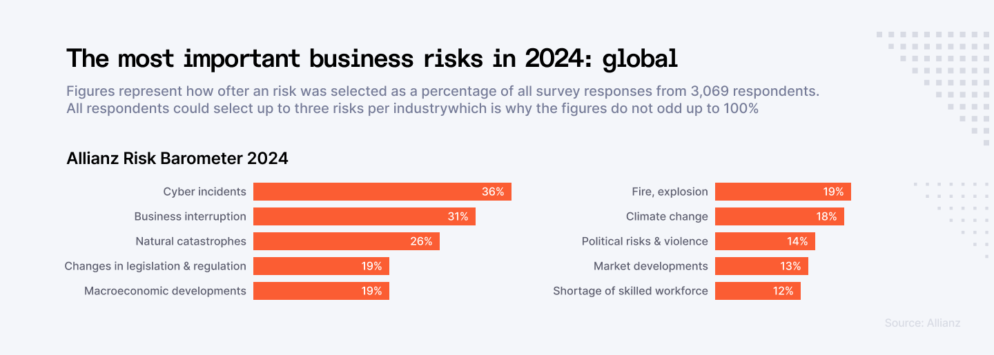 Must-Know Programming Languages for Cybersecurity in 2025